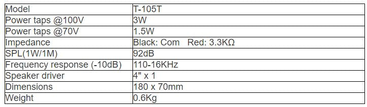 T-105T Surface Mount Ceiling Speaker – ITC MALAYSIA - PA System ...