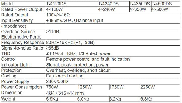 T-4120DS T-4240DS T-4350DS T-4500DS 4-Channel Class-D Amplifier – ITC ...