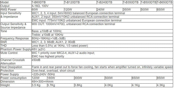 T-B60DTB T-B120DTB T-B240DTB T-B350DTB T-B500DTB T-B650DTB Digital Mix ...