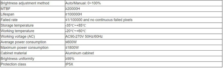 TV-W130-YZA Indoor Full Color LED Video Wall – ITC MALAYSIA - PA System ...