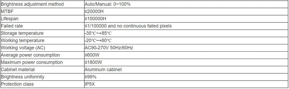 TV-W130-YZA Indoor Full Color LED Video Wall – ITC MALAYSIA - PA System ...
