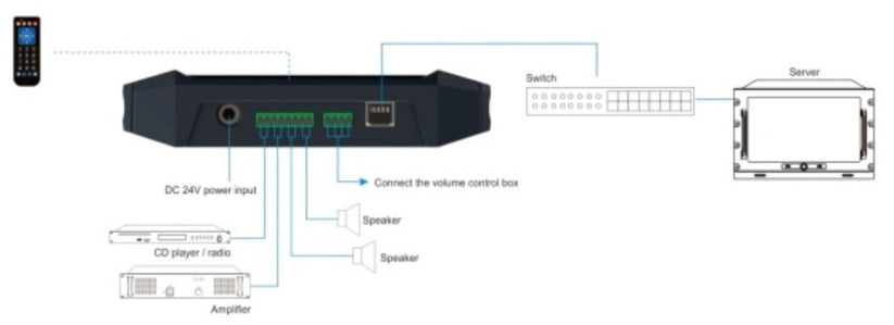 T-7705A Economic wall mounted IP terminal (with Constant impedance amp ...