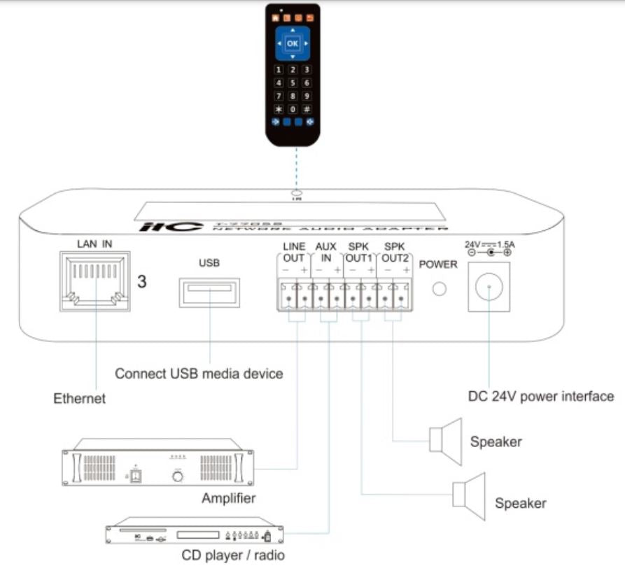 T-7705S IP Terminal – ITC MALAYSIA - PA System | LED Screen Panel TV ...