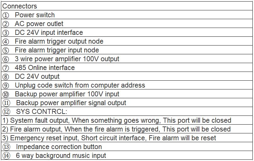 VA-6200MS EVAC Extension Controller – ITC MALAYSIA - PA System | LED ...